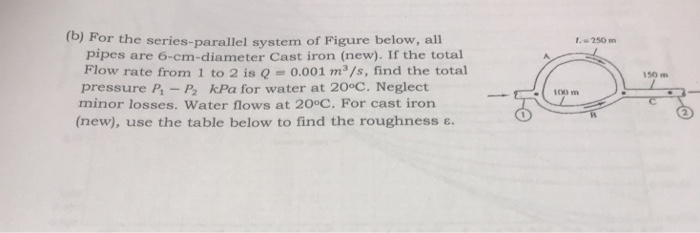 (b) For the series-parallel system of Figure below, | Chegg.com