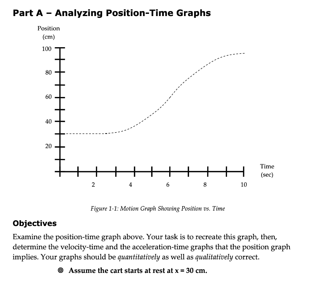 Part A - Analyzing Position-Time Graphs Position (cm) | Chegg.com