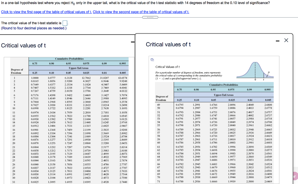 Solved In a one-tail hypothesis test where you reject He | Chegg.com