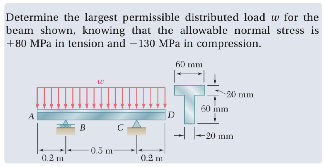 Solved Determine the largest permissible distributed load w | Chegg.com