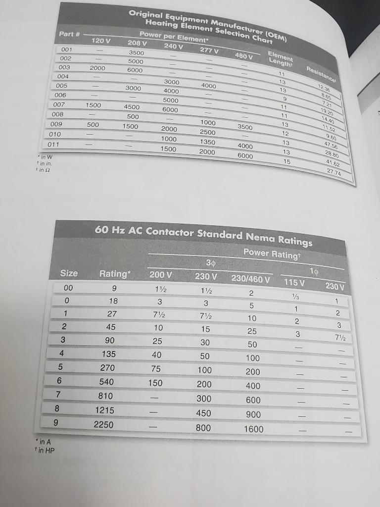 Solved Section 12-4: Magnetic Contactors Heating contactors | Chegg.com