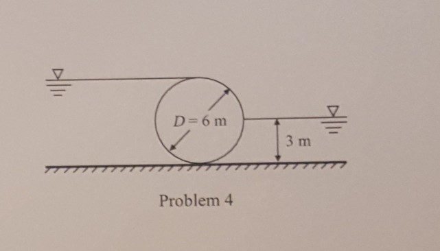 Solved Problem 4 Consider the 6-m diameter cylindrical dam | Chegg.com