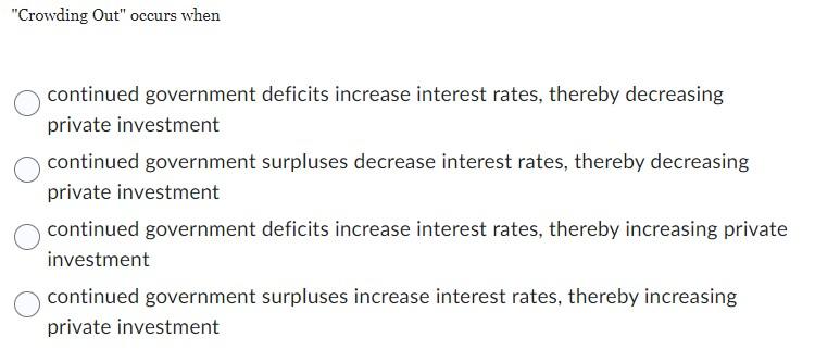 Solved "Crowding Out" occurs when continued government | Chegg.com