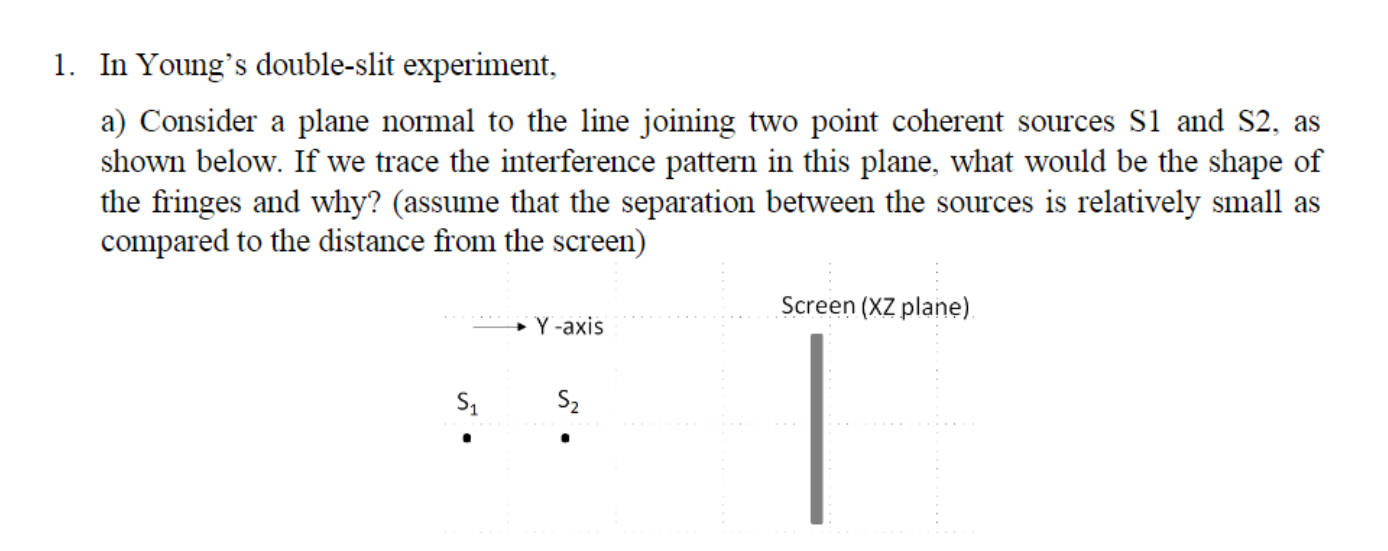Solved In Young's double-slit experiment,a) ﻿Consider a | Chegg.com