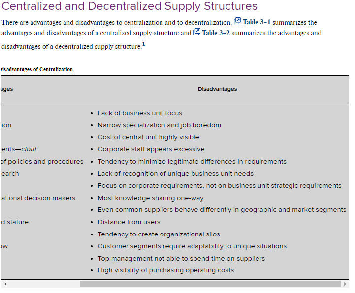Solved 2 part question: Identify and describe the | Chegg.com