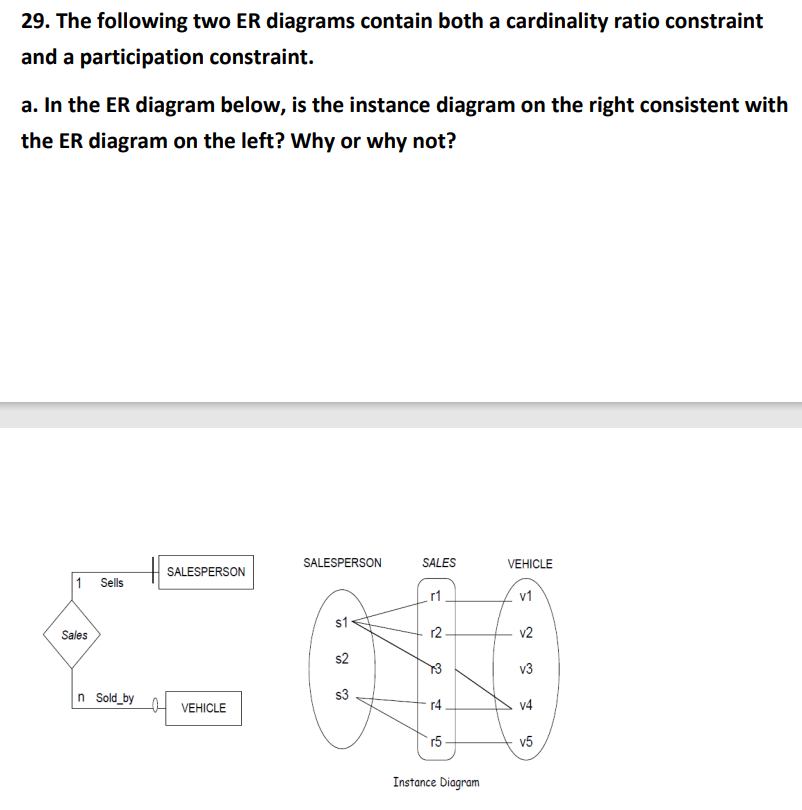 Solved 29. The Following Two Er Diagrams Contain Both A 