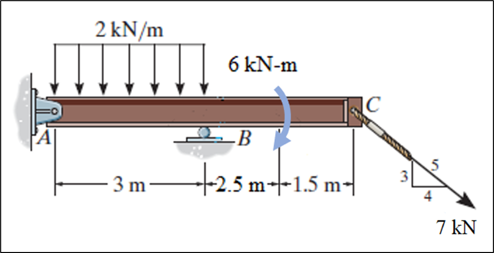 Solved Support A is an anchored frictionless pin. Support B | Chegg.com
