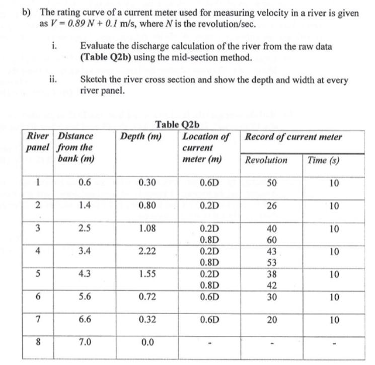 Solved b) The rating curve of a current meter used for | Chegg.com
