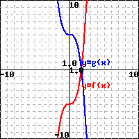 Solved The graph of f(x)=x^3−5 is sketched in red and the | Chegg.com