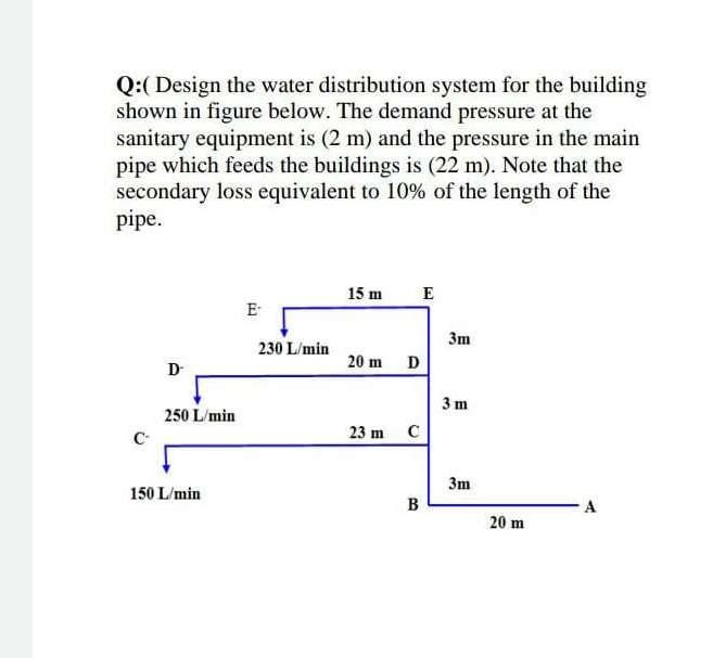 Q:( Design the water distribution system for the | Chegg.com