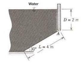 Solved The rectangular inclined surface shown in the figure | Chegg.com