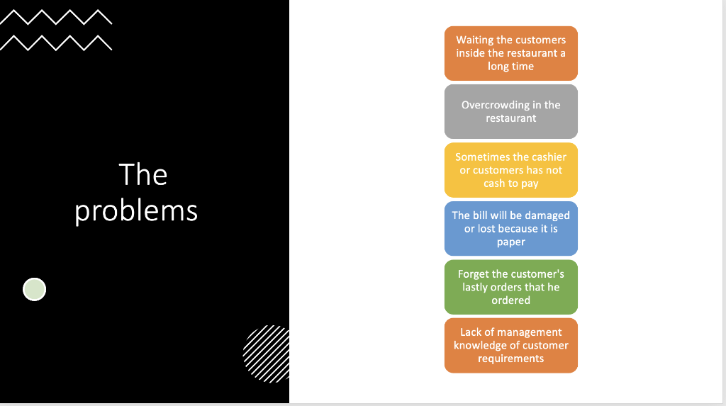Solved Introduction to Database (CCCS215 Project) Project | Chegg.com