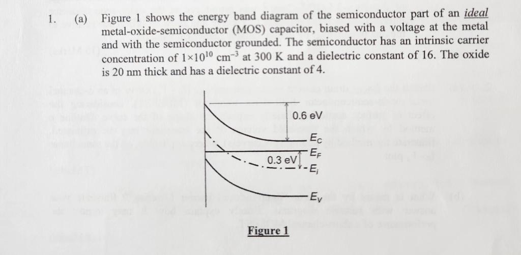 Solved (a) Figure 1 shows the energy band diagram of the | Chegg.com