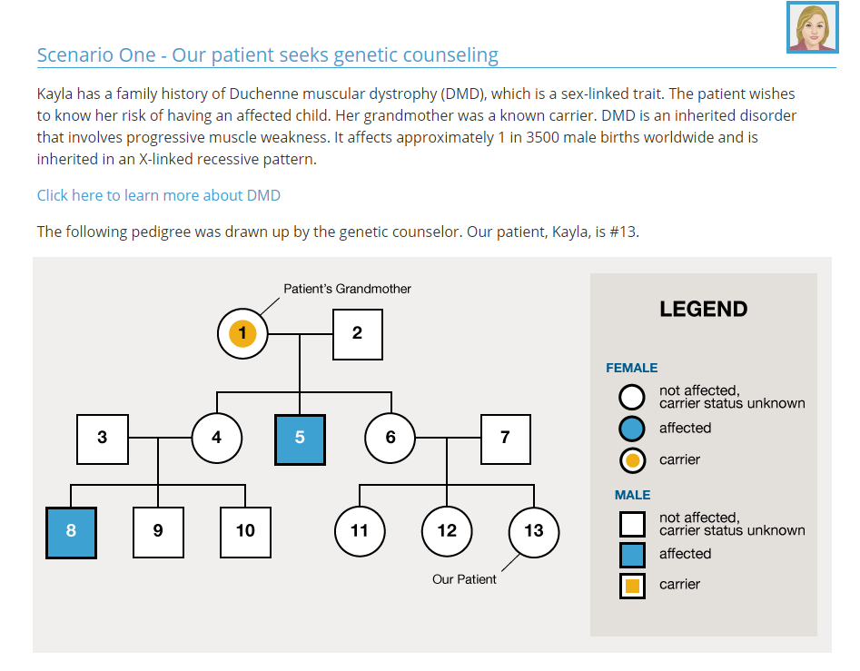 Solved Scenario One- Our patient seeks genetic counseling | Chegg.com