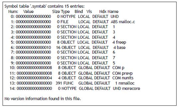 Part A Symbols and symbol table allocation Symbol | Chegg.com