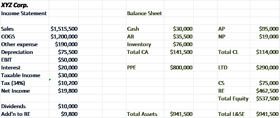 Solved Given the following information, calculate XYZ’s | Chegg.com