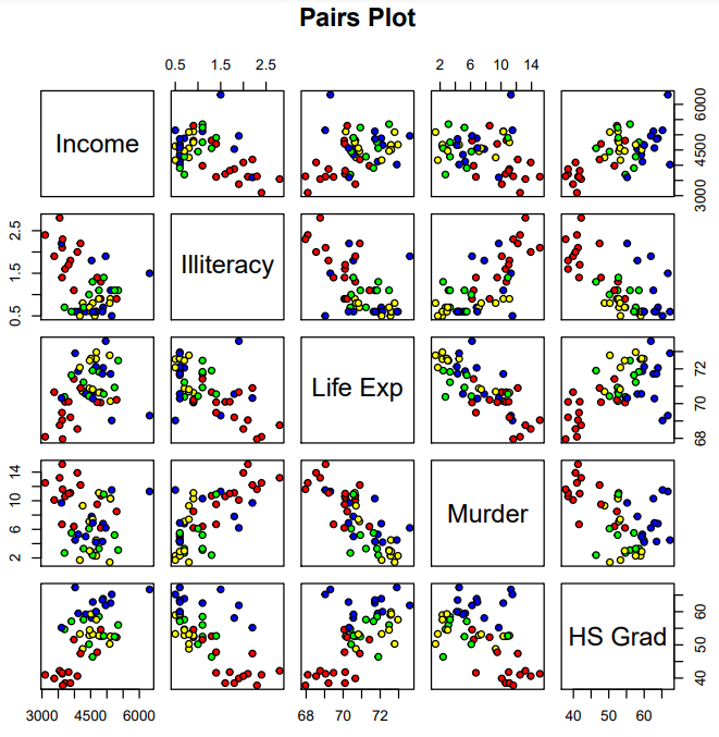 NEEDS TO BE DONE IN R LANGUAGE Some interesting | Chegg.com