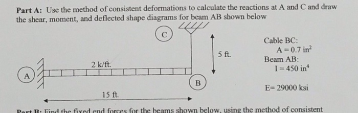 Solved Part A: Use the method of consistent deformations to | Chegg.com