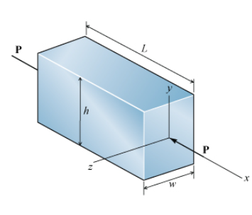 Solved The element shown below is subjected to the | Chegg.com
