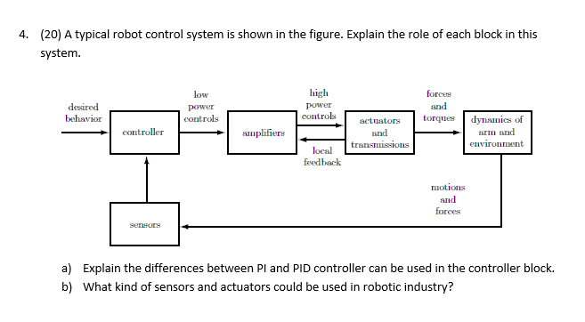 Solved 4. (20) A typical robot control system is shown in | Chegg.com