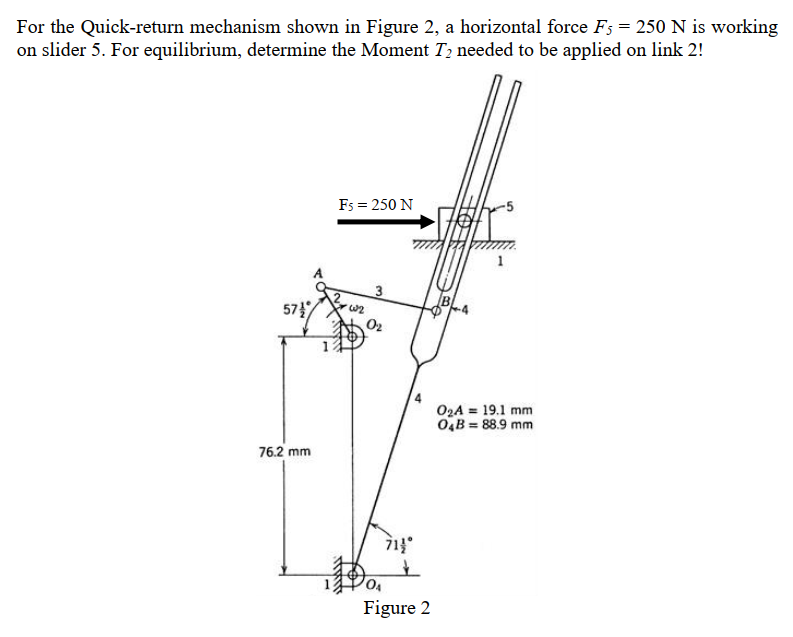 Solved For the Quick-return mechanism shown in Figure 2, a | Chegg.com