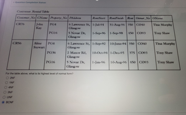 Solved Question Completion Status: Customer Rental Table | Chegg.com