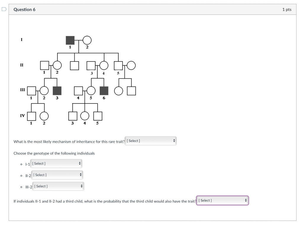 Solved Question 6 I II IV What is the most likely mechanism | Chegg.com