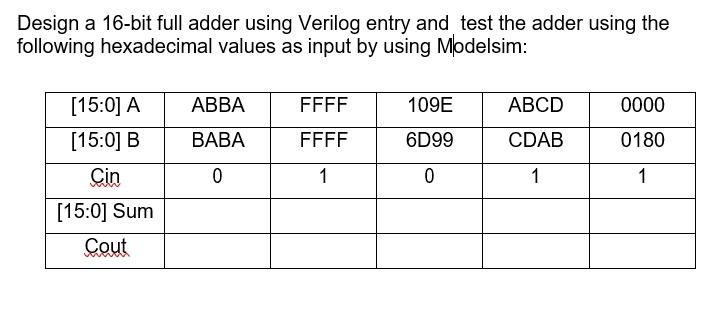 Solved Design a 16-bit full adder using Verilog entry and | Chegg.com