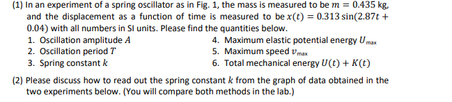 Solved (1) In an experiment of a spring oscillator as in | Chegg.com