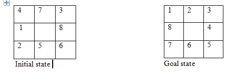 Solved Write and implement the best first search algorithm | Chegg.com