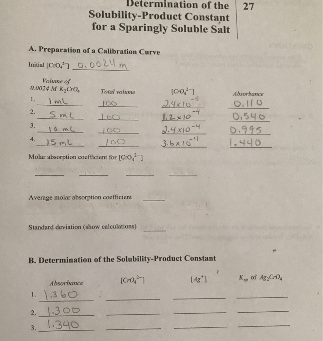 Solved Determination of the 27 Solubility-Product Constant | Chegg.com
