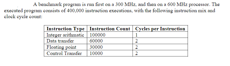 Solved Determine the effective CPI and MIPS rate for both | Chegg.com