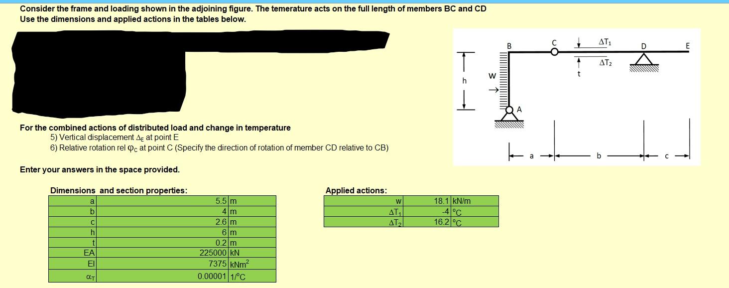 Solved Consider the frame and loading shown in the adjoining | Chegg.com