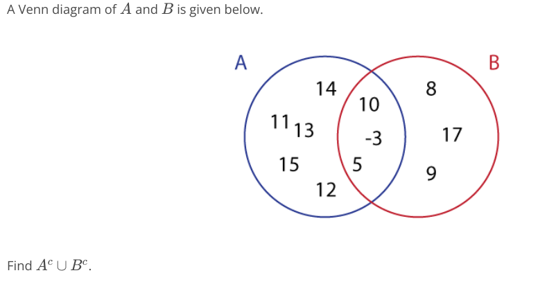 Solved A Venn diagram of A and B is given below. Find Ac∪Bc. | Chegg.com