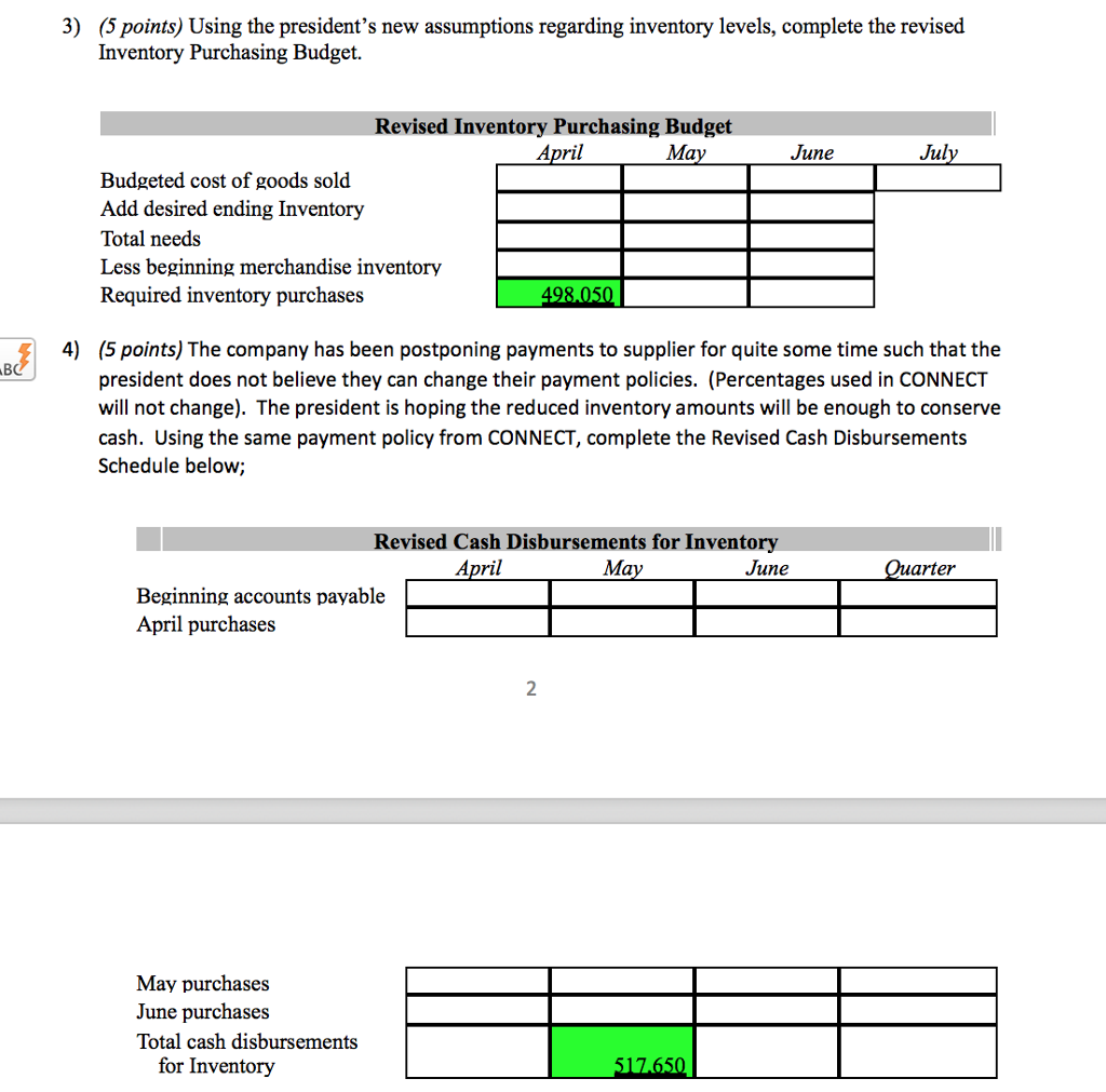Solved Problem 7-22A Cash Budget with Supporting Schedules | Chegg.com