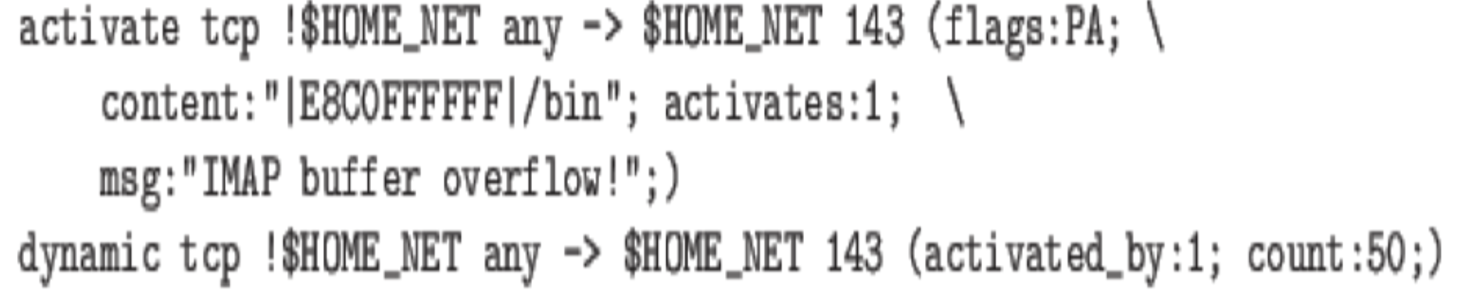 Solved activate tcp !\$HONE_NET any −> \$HOME_NET 143 | Chegg.com