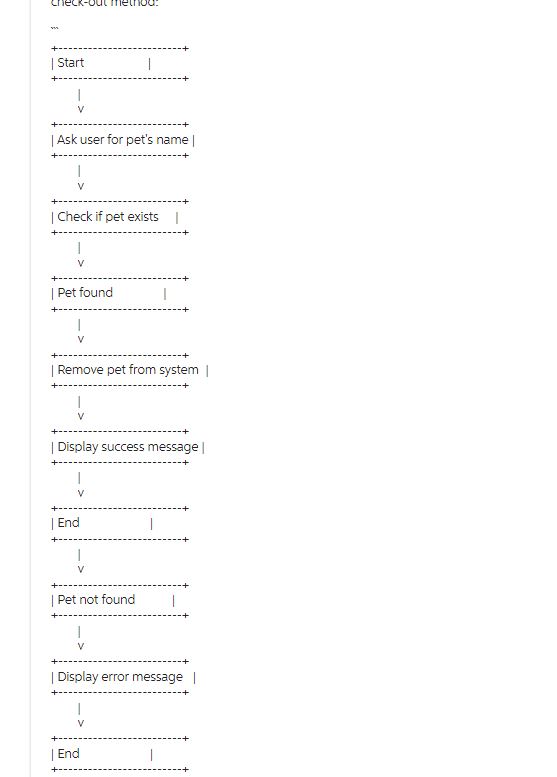 Solved Can someone help me draw the flowchart? I have the | Chegg.com