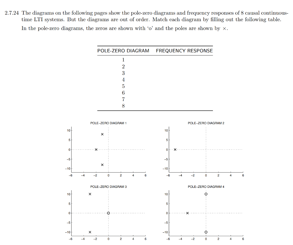Solved 2.7.24 The diagrams on the following pages show the | Chegg.com