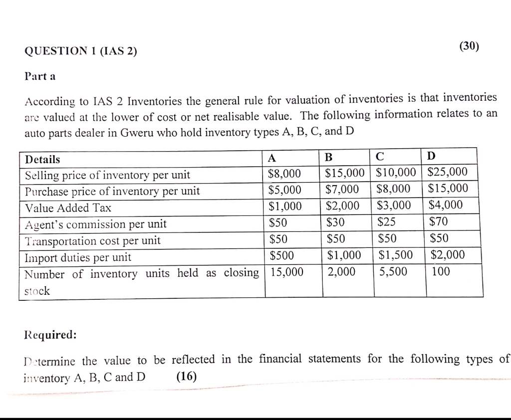 Solved QUESTION 1 (IAS 2) (30) Part a According to IAS 2 | Chegg.com