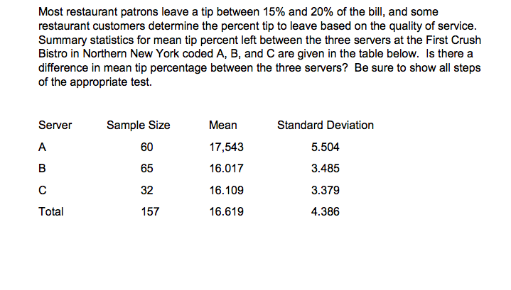 Solved Most restaurant patrons leave a tip between 15% and | Chegg.com