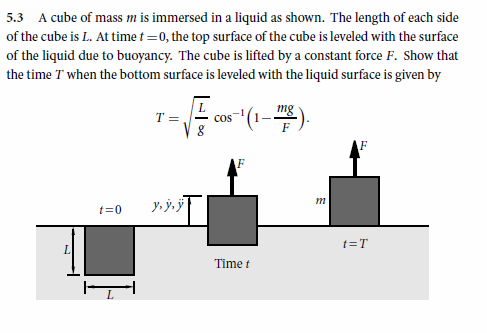 Solved How do you solve this Linear Differential Equation | Chegg.com