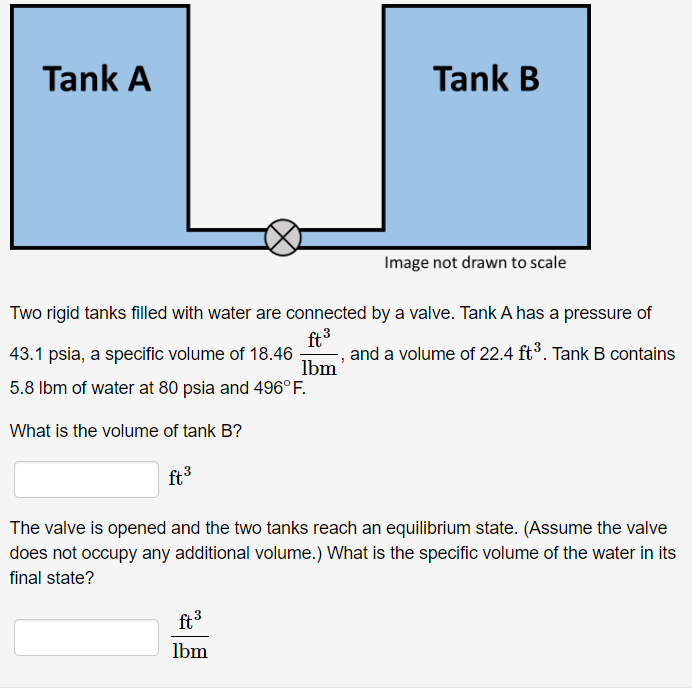 Solved Two rigid tanks filled with water are connected by ﻿a | Chegg.com