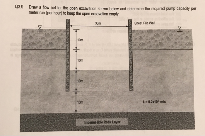 Solved Q3.9 Draw a flow net for the open excavation shown | Chegg.com