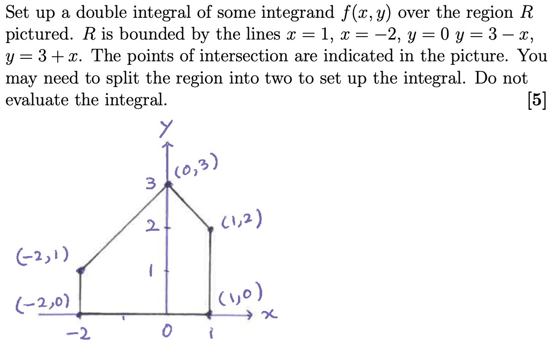 Solved 2 = = = Set up a double integral of some integrand | Chegg.com