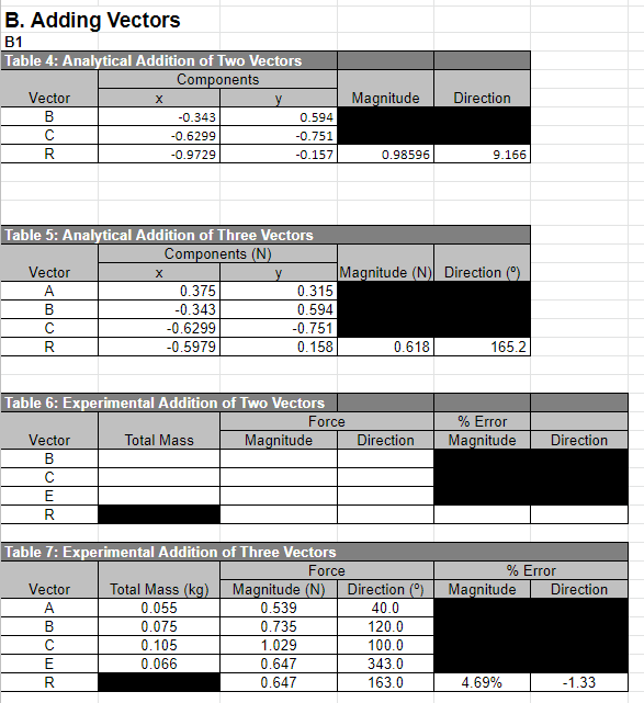 Table 1: Vector Forces Vector А B с Total Mass 50g | Chegg.com