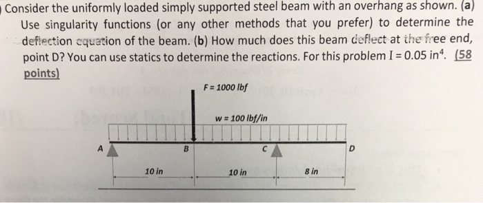 Solved Consider the uniformly loaded simply supported steel | Chegg.com
