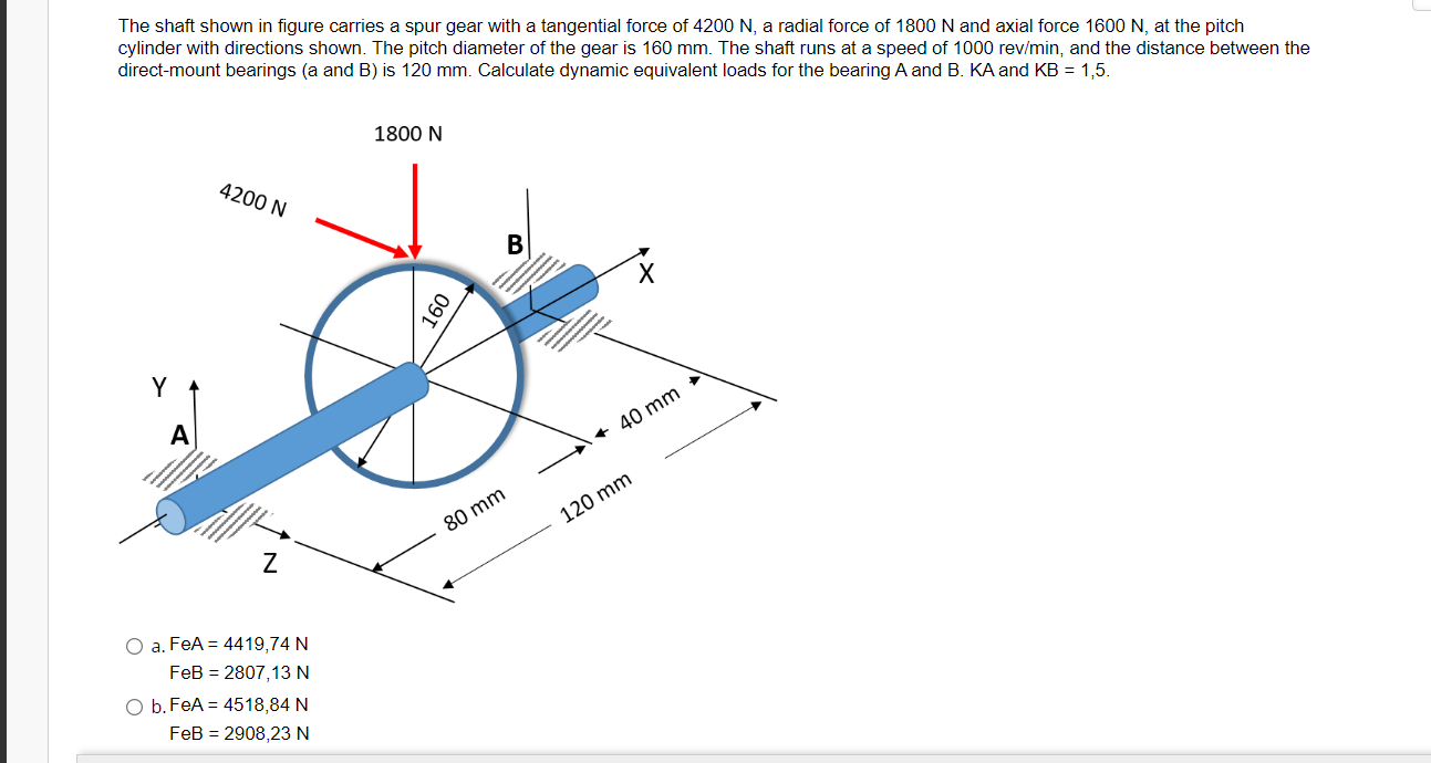 The shaft shown in figure carries a spur gear with a | Chegg.com