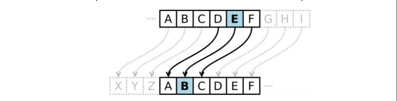 Solved In cryptography, a Ceasar's cipher is a simple | Chegg.com