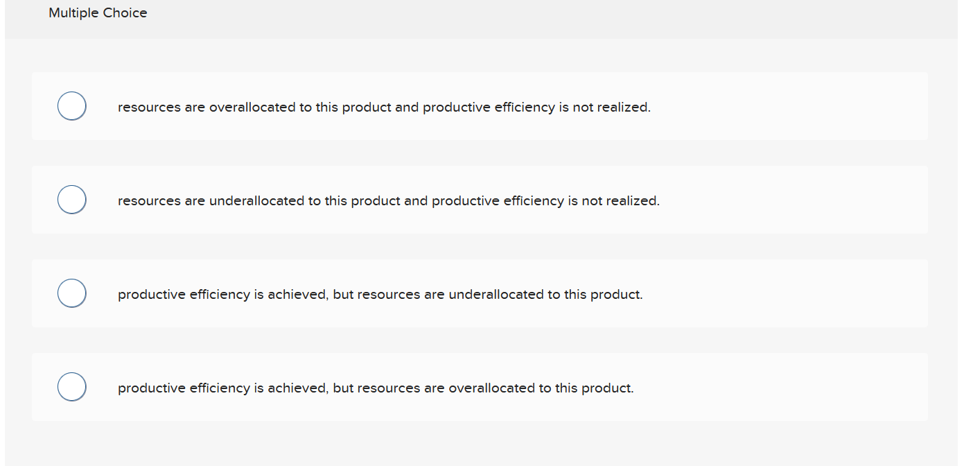 Solved At output level Q1, in this diagram,Multiple Choice | Chegg.com