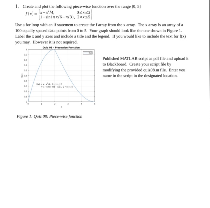 Solved Create and plot the following piece-wise function | Chegg.com